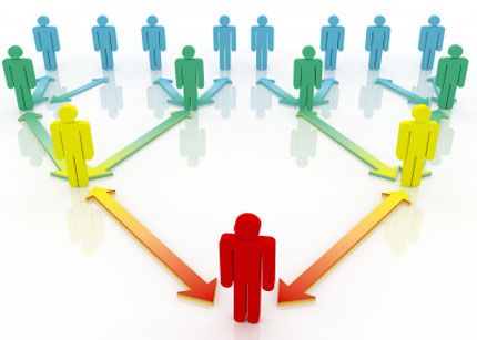 Foro E Investigacion De Aspectos LegalesDe canales de Distribucion